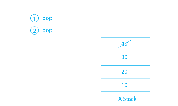 Stack Program In Java